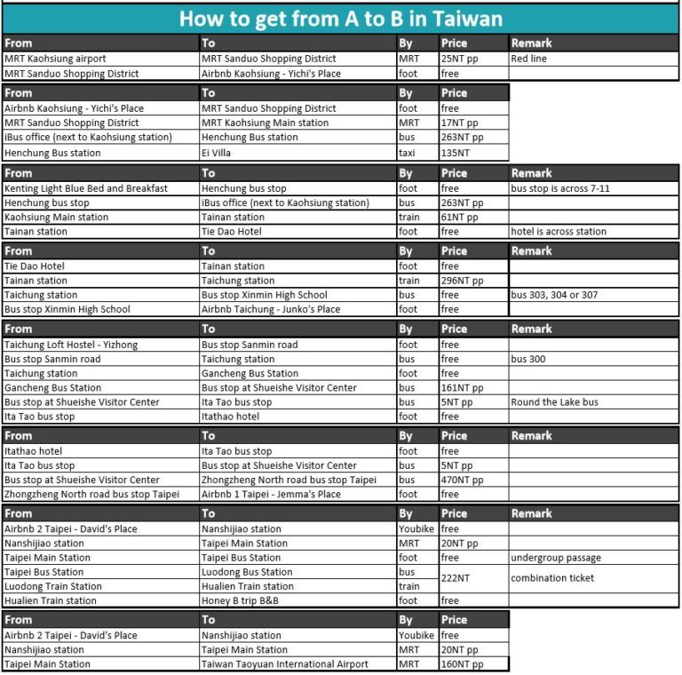 The Perfect Taiwan Itinerary And Complete Taiwan Travel Guide