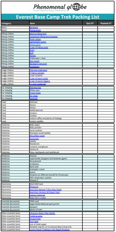 Everest Base Camp Packing List: How To Pack For The EBC Trek